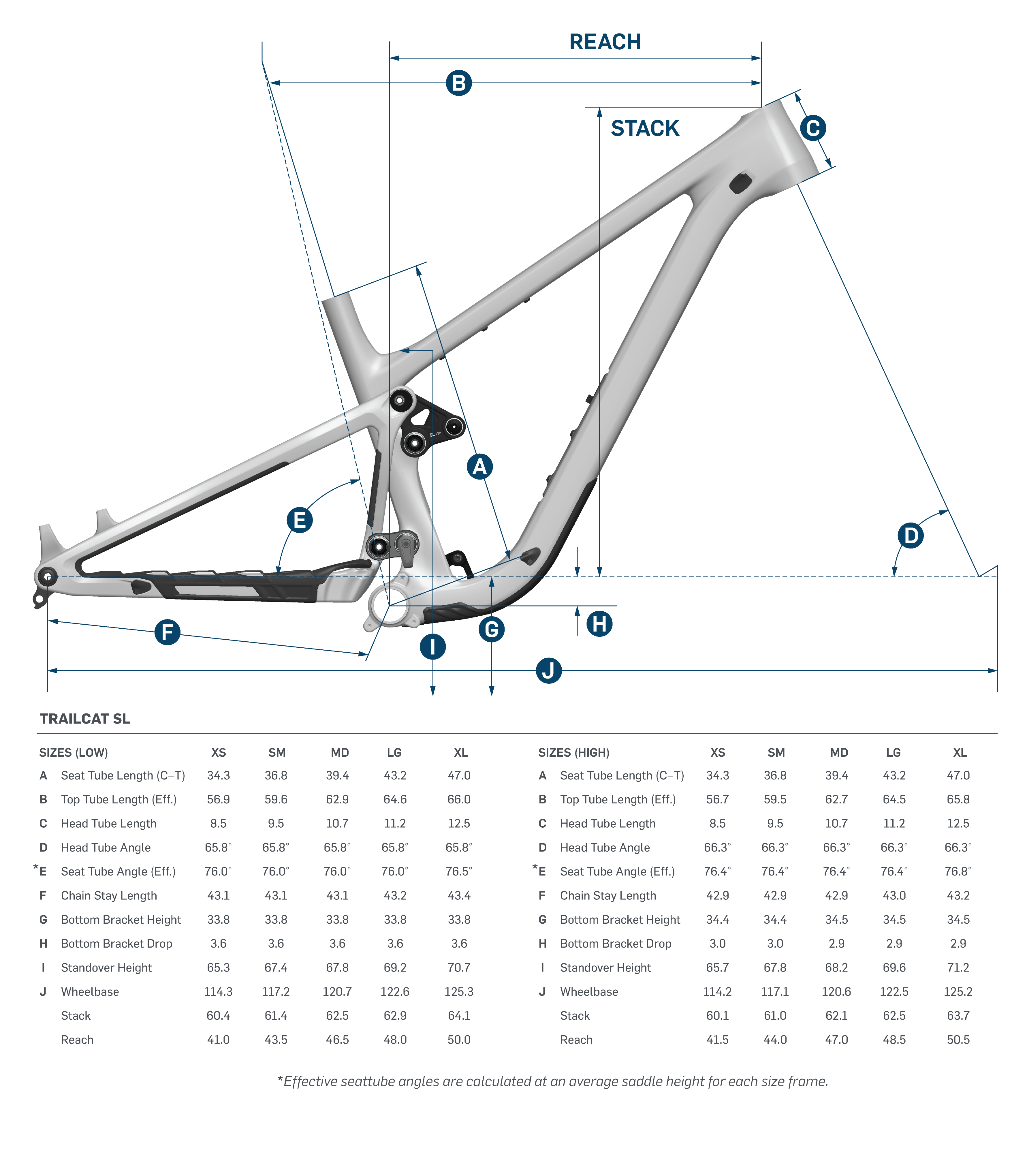 TRAILCAT SL – Pivot Cycles NZ